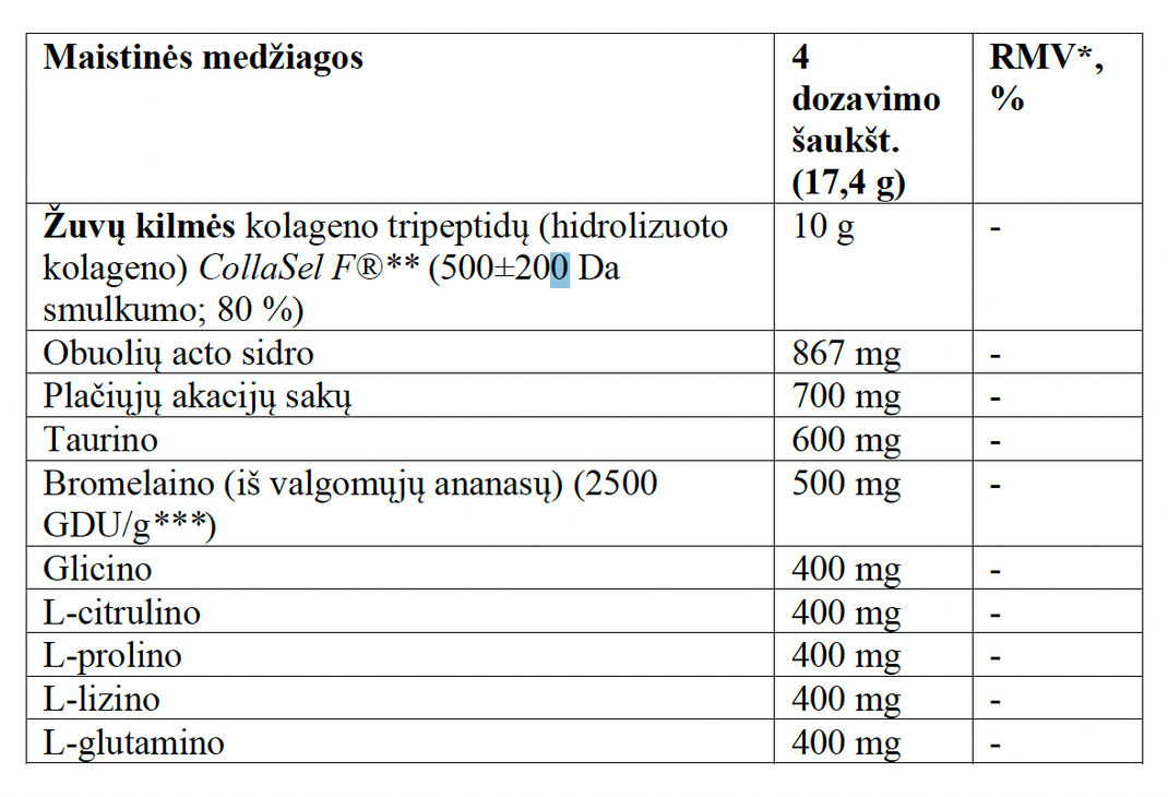 Aumshop | Holistinis požiūris į Jūsų sveikatą – AUM Wellness Clinic